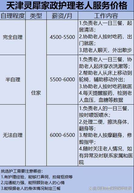 找保姆照顾老人多少钱一个月图标