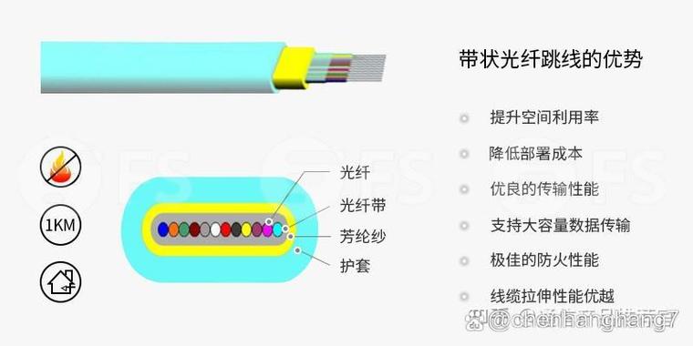 光缆和光纤有什么区别图标
