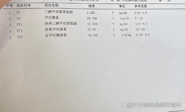 甲亢饿和一般饿的区别图标