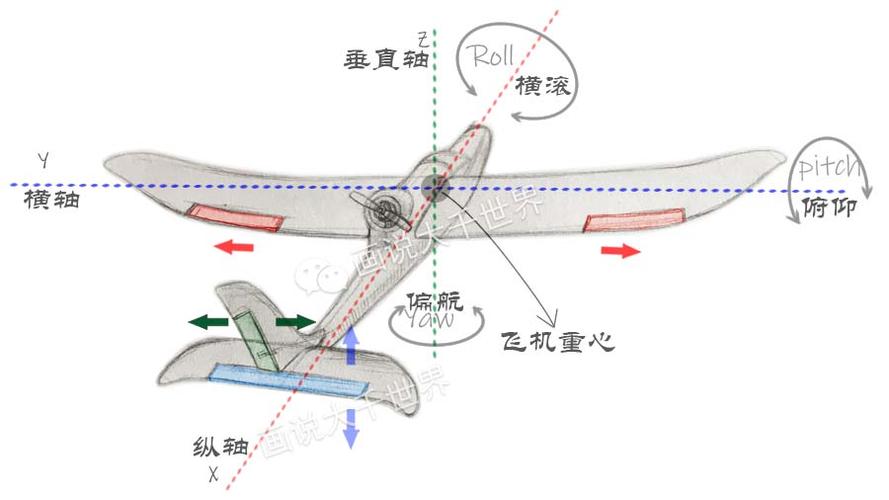 固定翼航模降落技巧图标