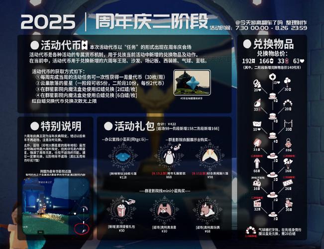 光遇兑换价格一览表图标