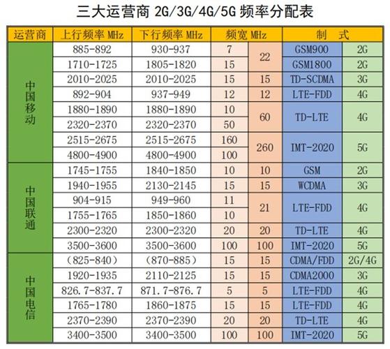 运营商5g频段N1图标