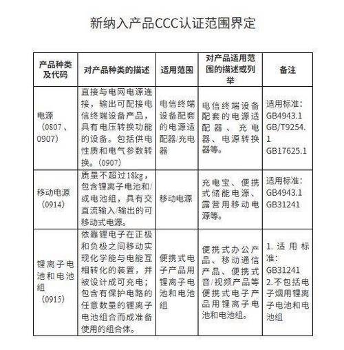 3c产品类目一览表图标