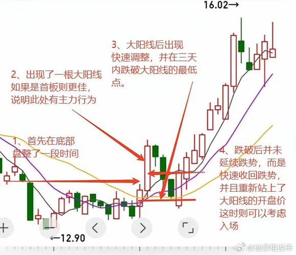 股票怎么看截图