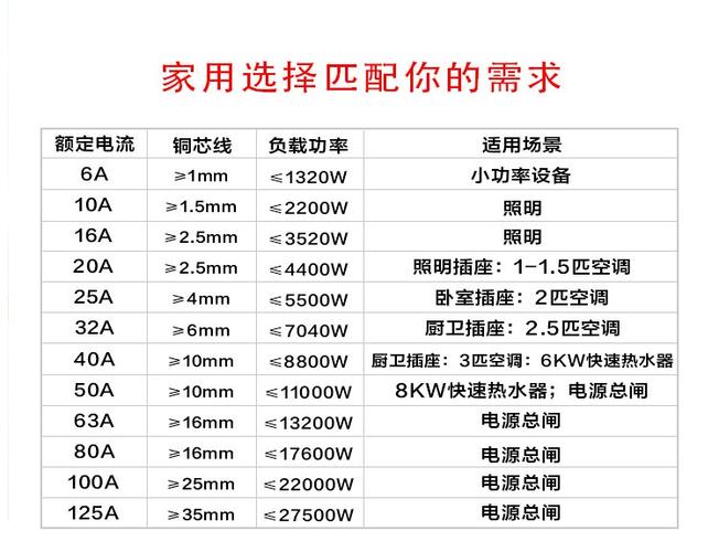 漏电保护器型号规格