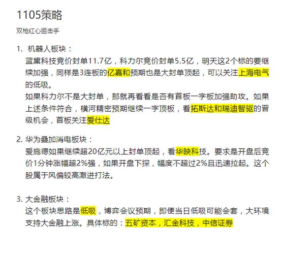如何预判板块热点图标