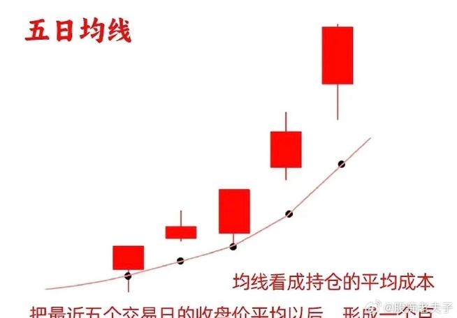 股票均价线是什么意思图标