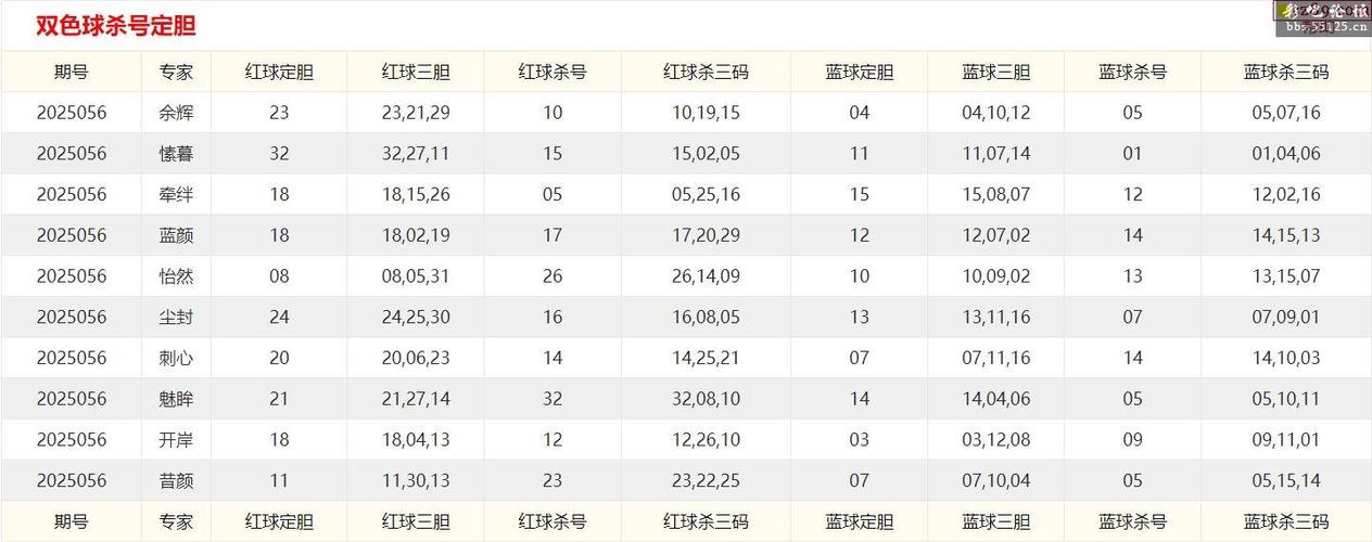 双色球下期专家预测总汇最新图标