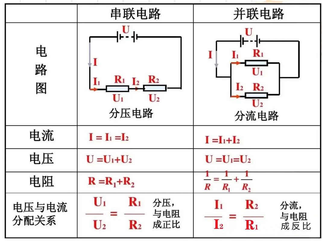 并联电路和串联电路图标