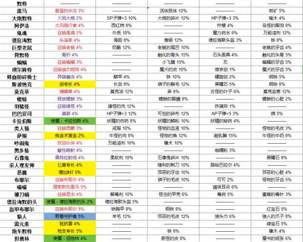 血污 夜之仪式秘籍出招表图标