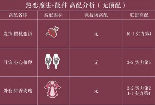 奇迹暖暖女王大人搭配攻略截图