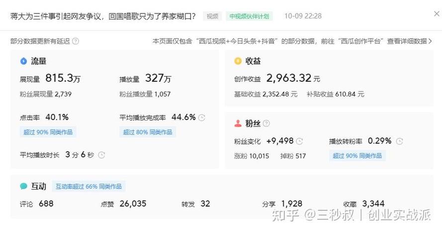 西瓜视频播放量怎么计算的截图