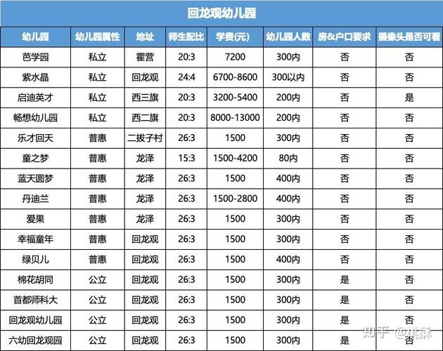 幼儿园读公立的好还是私立的好图标