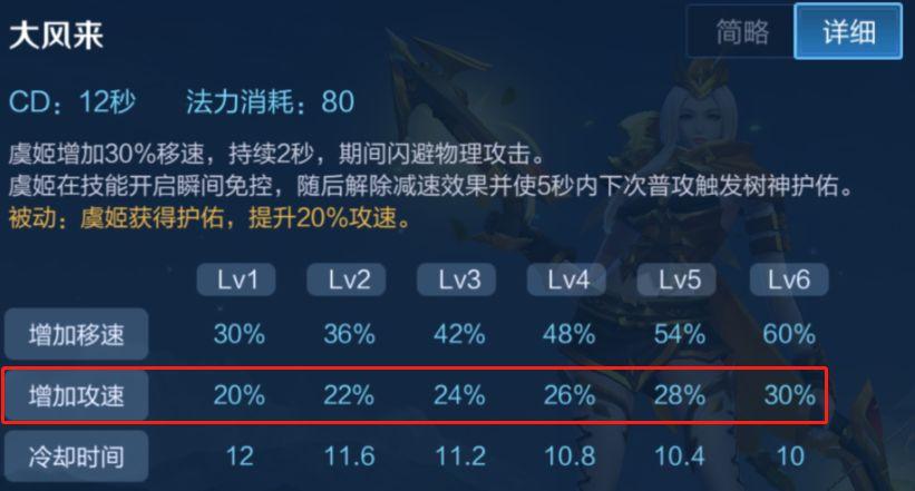 王者射手射程最新数据截图