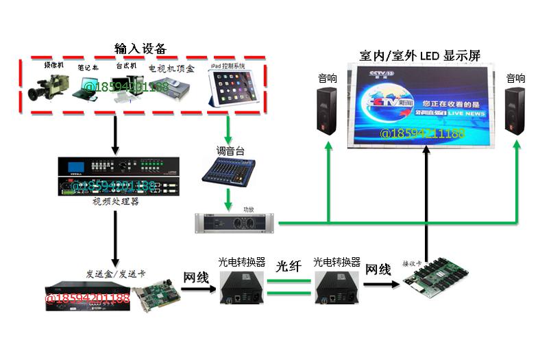 电脑与led屏连接方法图标