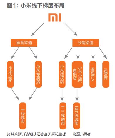 小米渠道客户端图标