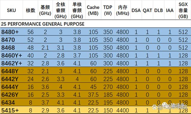 英特尔4代性能图标