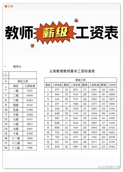 最新中小学教师工资标准表图标