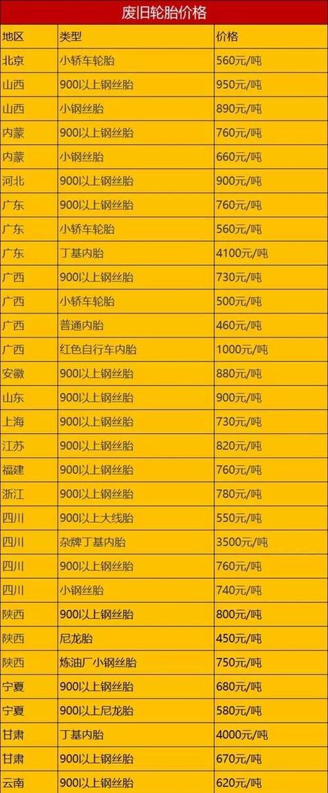 2026废轮胎价格表图标