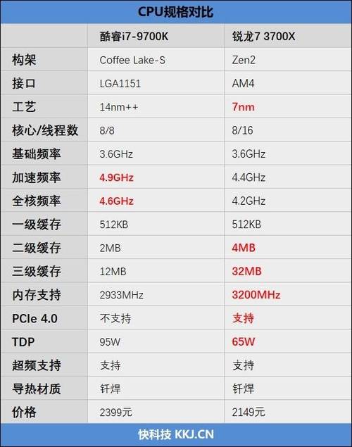 锐龙处理器和酷睿对比图标