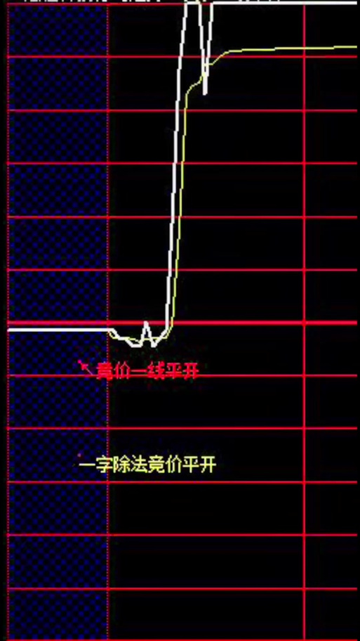 涨速计算公式图标