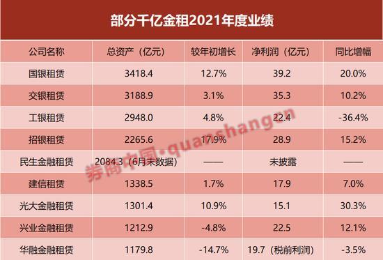 十大金融租赁公司排名图标