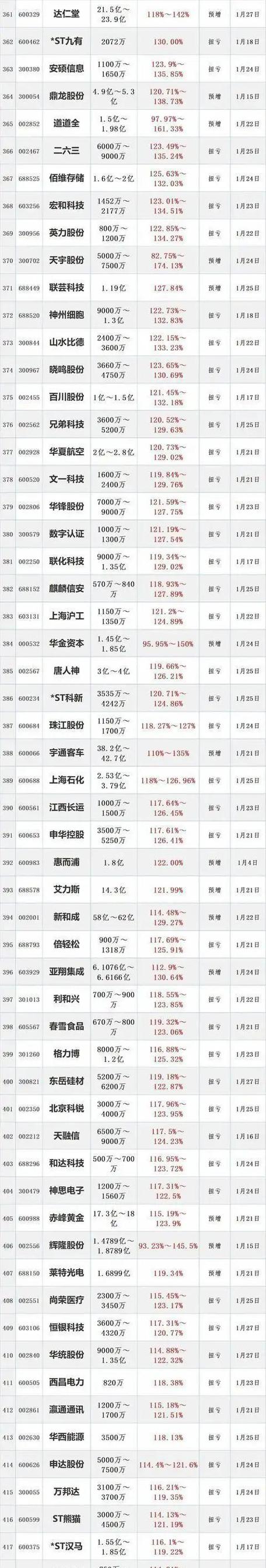 股票能翻多少倍图标