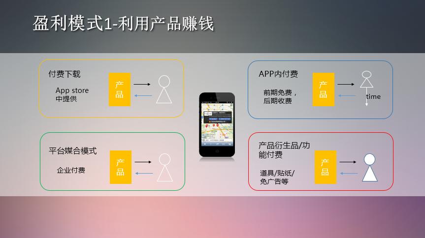 app的盈利模式图标