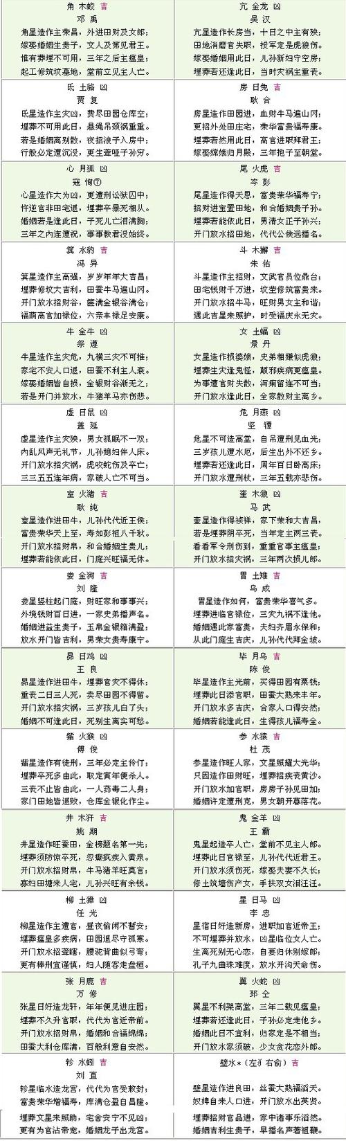 二十八星宿吉凶详解完整版截图