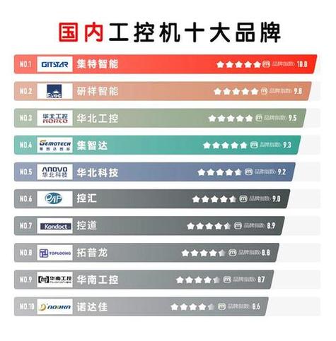 国产十大最好的电机图标