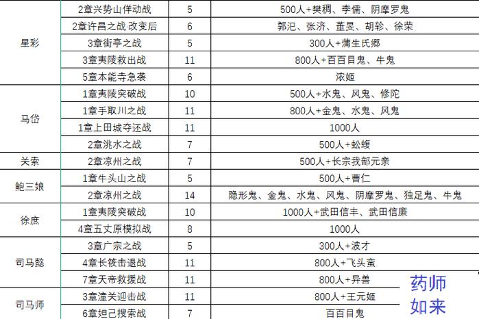 无双大蛇2仙武金手指截图