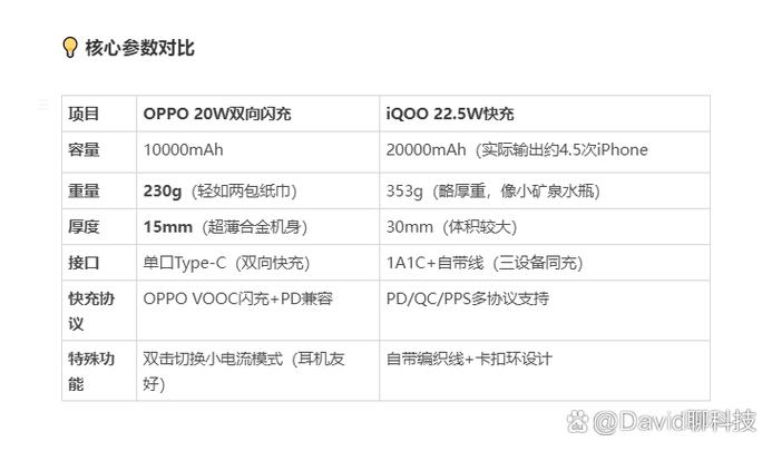 充电宝20w和22.5w哪个好截图