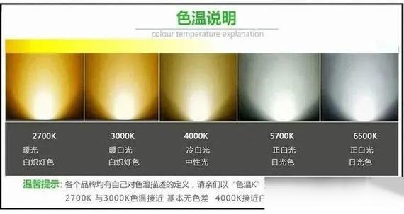 灯光白黄混合可以吗图标
