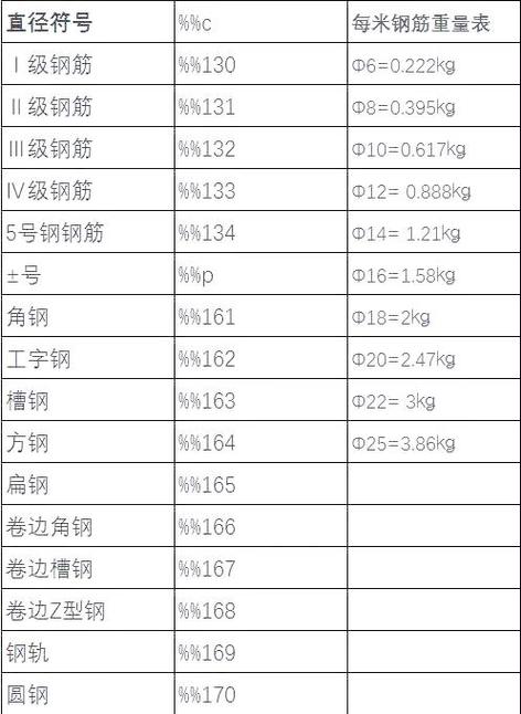 hrb335钢筋符号图标