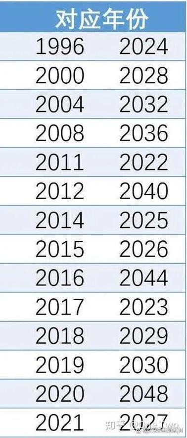 日历多少年一模一样截图