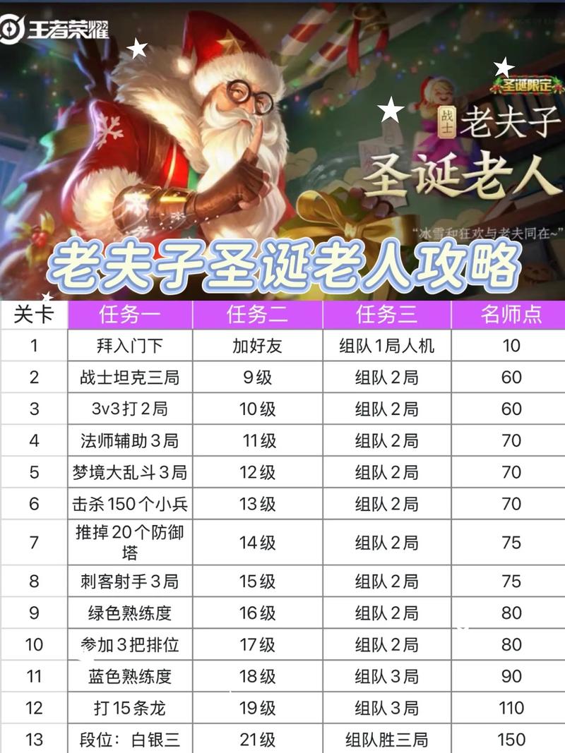 名师等级6要收多少徒弟截图