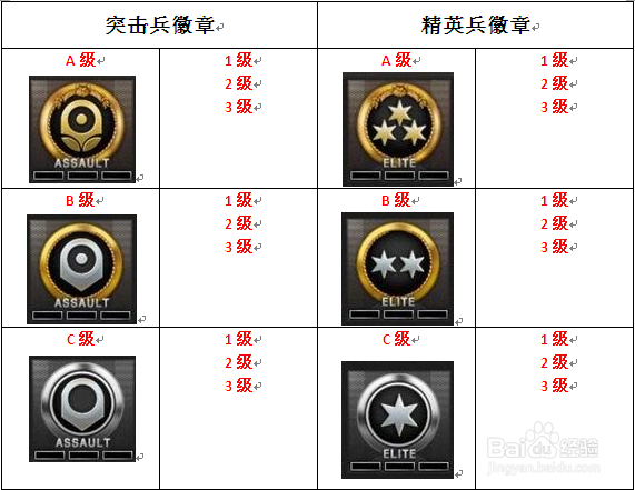 新版本cf勋章在哪设置图标