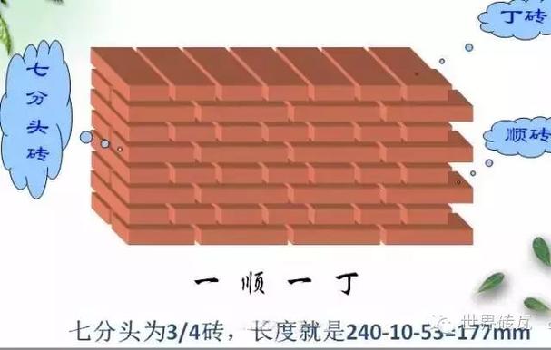 怎么区分上下半砖图标
