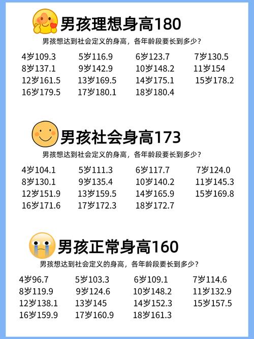男孩什么时候开始猛长个子图标