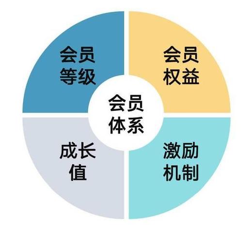 网易严选会员要钱吗图标