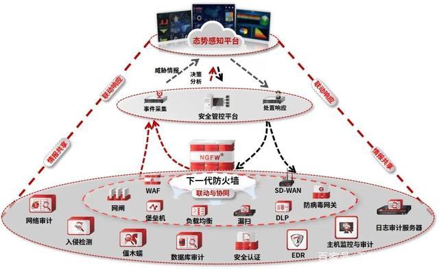 情报获取截图