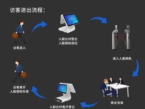 银行人脸识别技术的解决方法图标