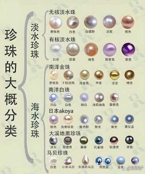 海水珠与淡水珍珠差别