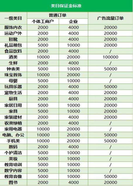 抖音小店入驻条件及费用图标