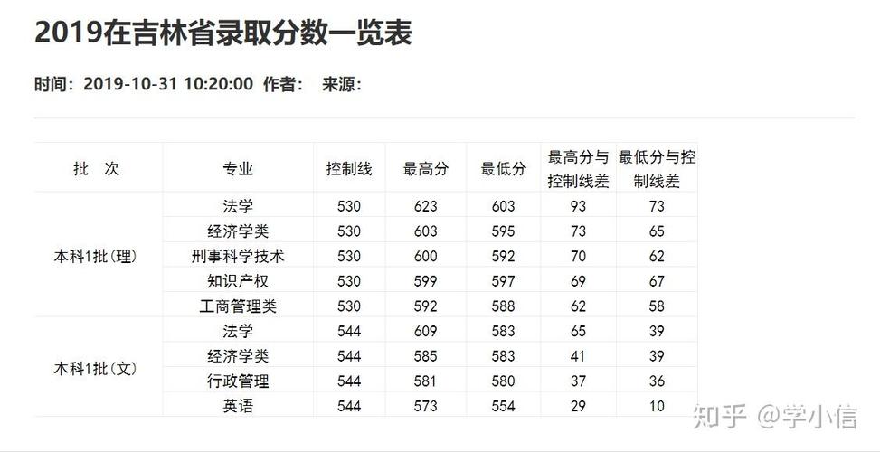 西政教务系统截图