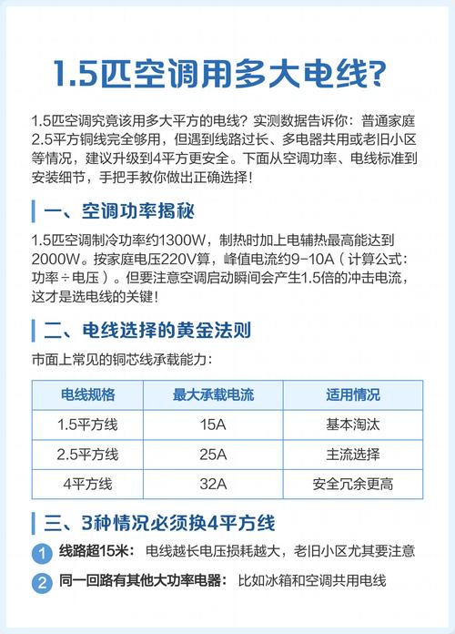 1.5匹空调用1.5平方的电线可以吗图标