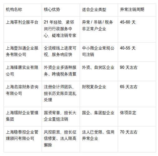 代办公司注销需要多少钱图标