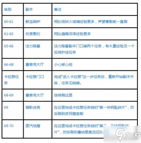 魔兽TBC攻略图标