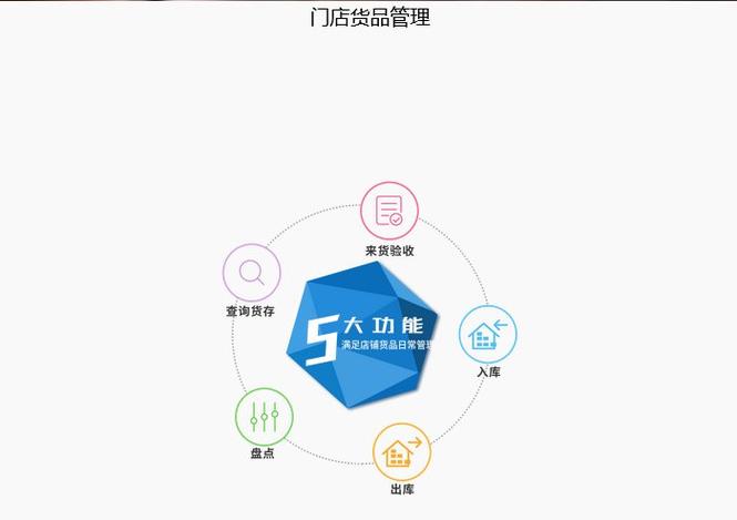 智慧商家平台app下载图标