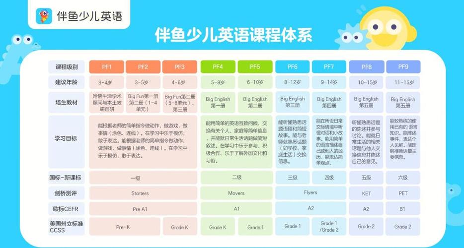 幼儿英语启蒙课程图标